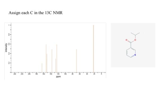 Solved Assign each C in the 13C NMR intensity slo 10 150 ppm | Chegg.com