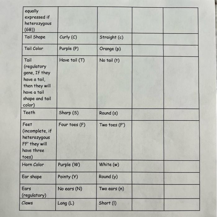 Solved Monster Genetics Lab [Note: The two lab activities | Chegg.com