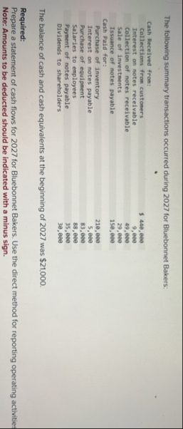 Solved The following summary transactions occurred during | Chegg.com