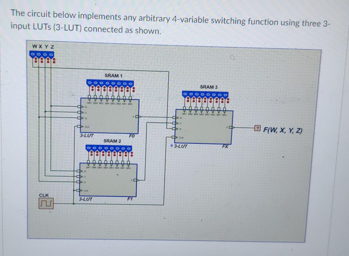 The circuit below implements any arbitrary 4-variable | Chegg.com