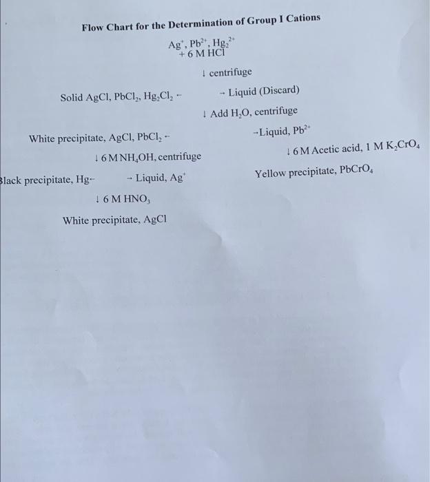 Solved Prelaboratory Assignment: Qualitative Analysis Group | Chegg.com