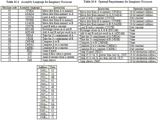 Using tables 15-4 and 15-5, convert the following | Chegg.com