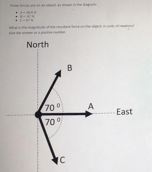 Solved Three Forces Act On An Object As Shown In The