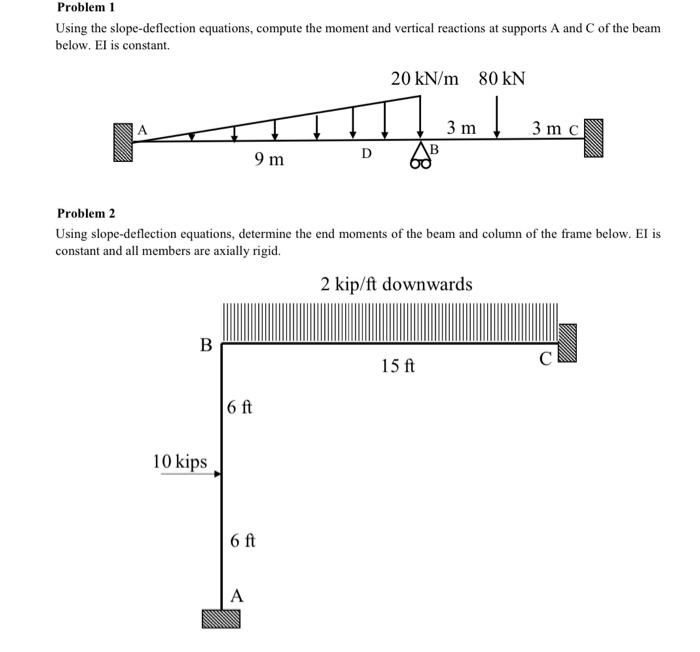 Solved Using the slope-deflection equations, compute the | Chegg.com
