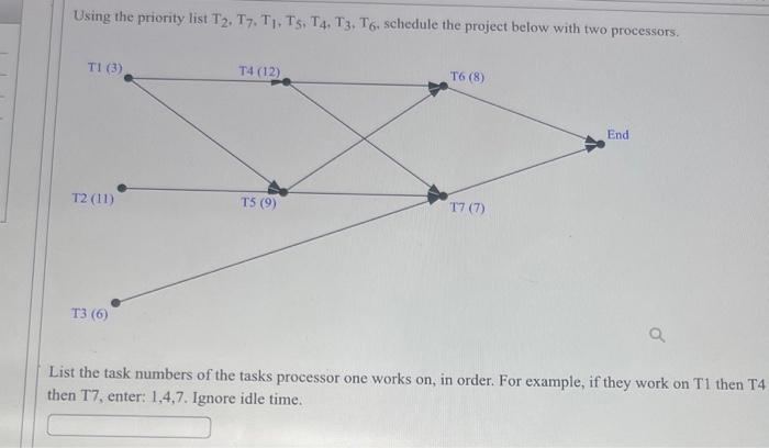 Solved Using the priority list T2, T7, T1, T5, T4, T3, T6, | Chegg.com