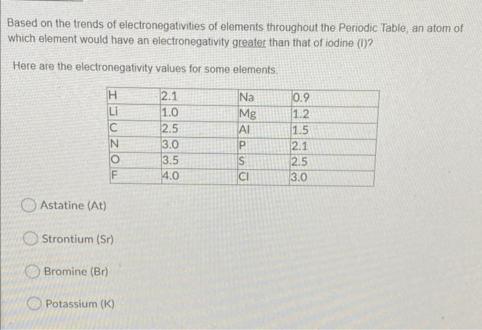 Solved Based on the trends of electronegativities of | Chegg.com