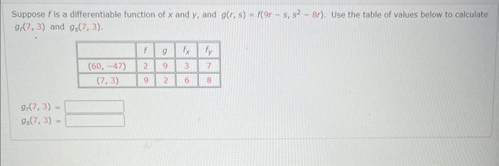 Solved Suppose f is a differentiable function of x and y, | Chegg.com