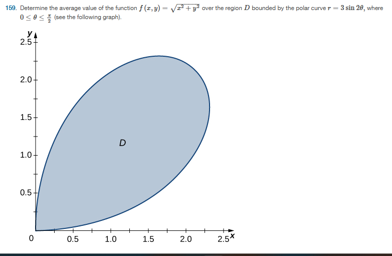 Solved Determine the average value of ﻿the function | Chegg.com