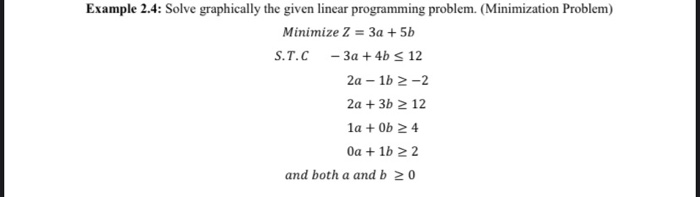 Solved Example 2.4: Solve graphically the given linear | Chegg.com