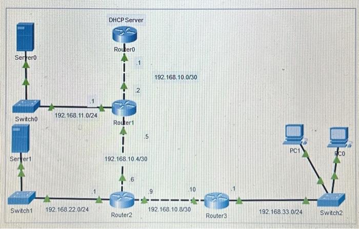Question 1: 1. Create the given topology and label | Chegg.com