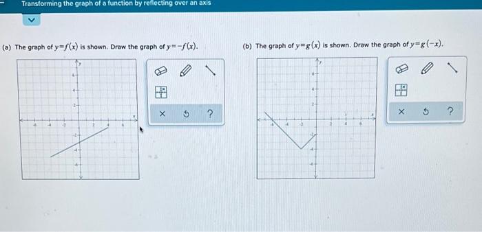 Solved Transforming the graph of a function by reflecting | Chegg.com