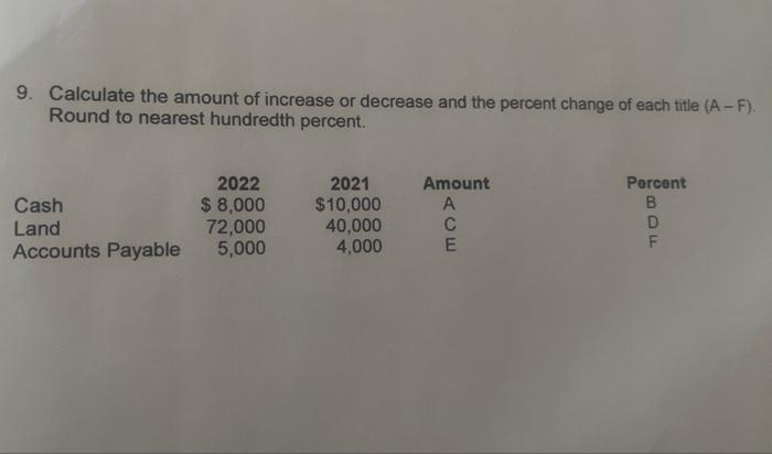 Solved 9. Calculate the amount of increase or decrease and | Chegg.com