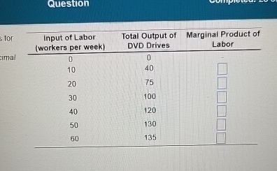 Solved Questionfor\table[[\table[[Input of Labor],[(workers | Chegg.com