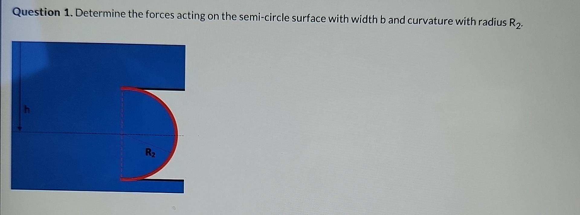 Solved Question 1. Determine the forces acting on the | Chegg.com