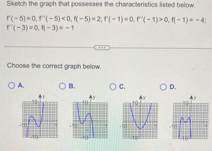 Solved Sketch the graph that possesses the characteristics | Chegg.com