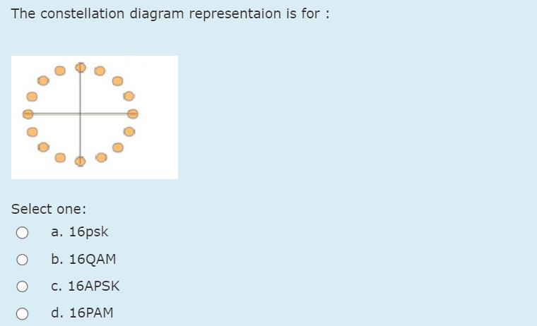 Solved The constellation diagram representaion is for | Chegg.com