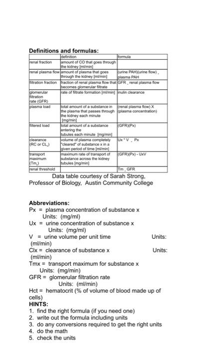 Solved Background-Renal function calculations can give a | Chegg.com