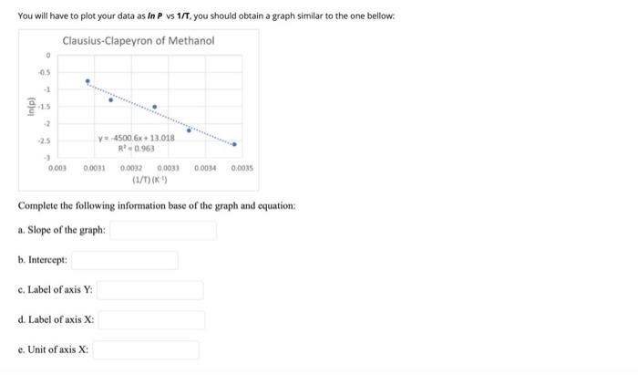 Solved You will have to plot your data as In P vs 1/T, you | Chegg.com