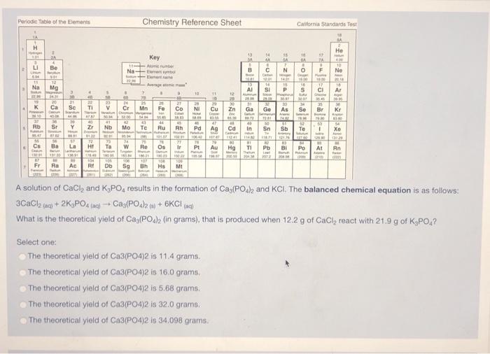 Solved Periodic Table of the Elements Chemistry Reference | Chegg.com