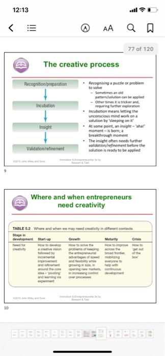 Solved Describe the four phases of the creative process. | Chegg.com