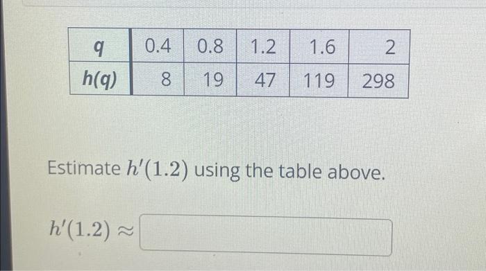 Solved Estimate h′(1.2) using the table above. | Chegg.com