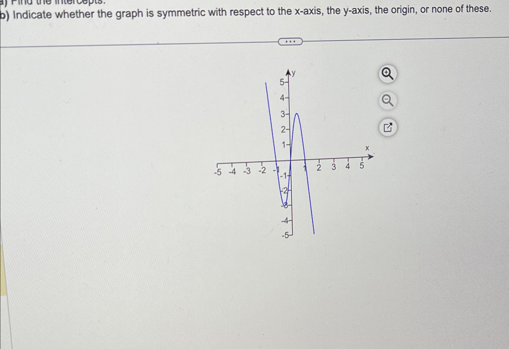 Solved b) ﻿Indicate whether the graph is symmetric with | Chegg.com