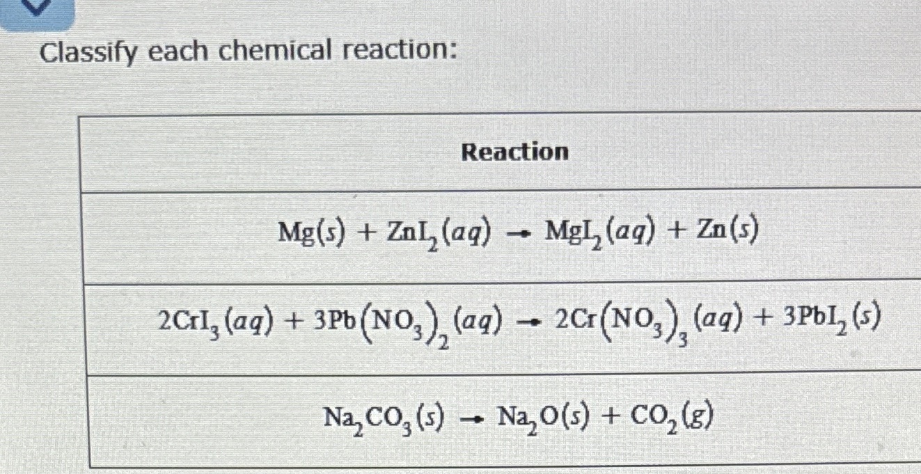 Solved Classify each chemical | Chegg.com
