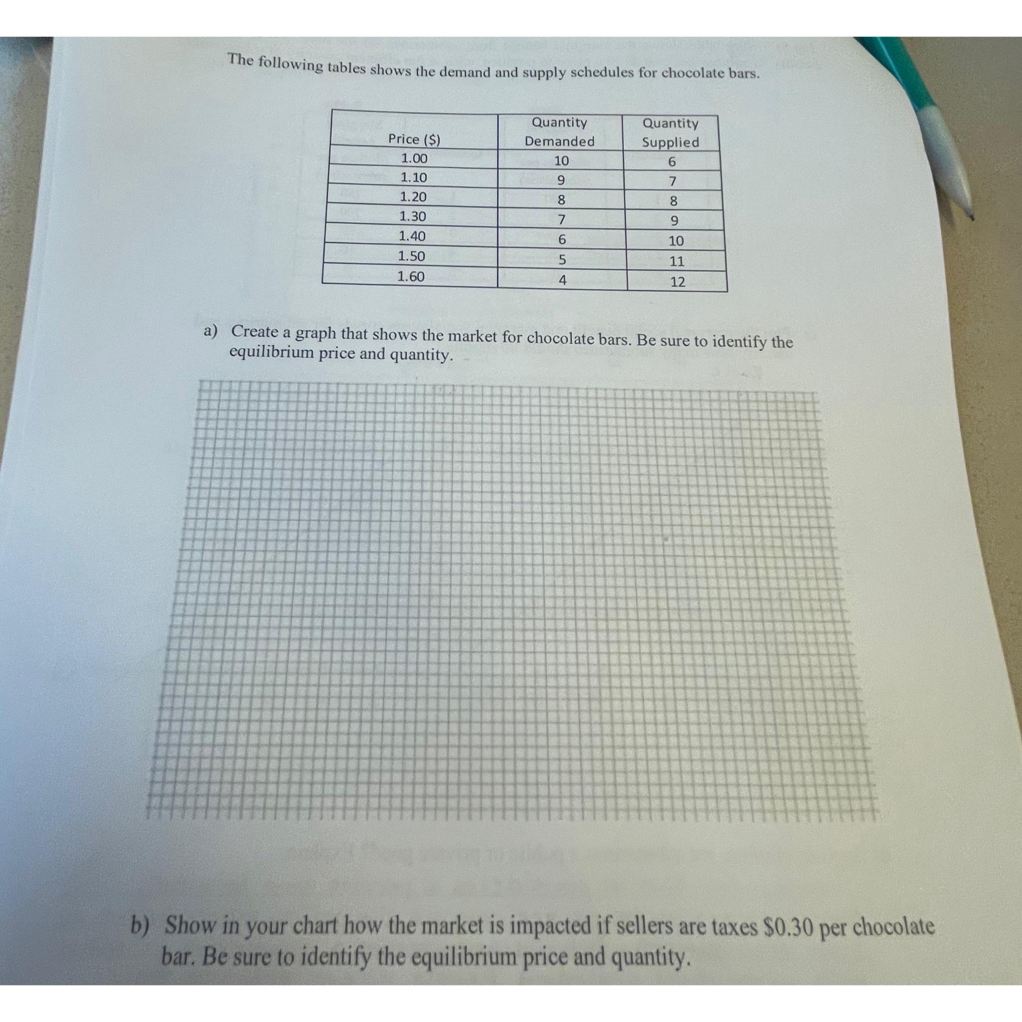 Solved The following tables shows the demand and supply | Chegg.com