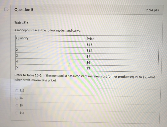 Solved A monopolist faces the following demand | Chegg.com