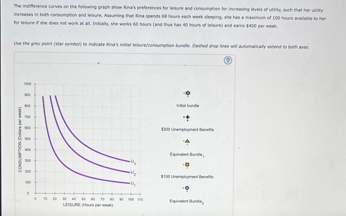 Solved The indifference curves on the following graph show | Chegg.com