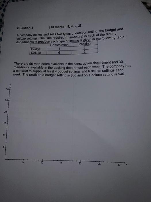 Solved Question 4 [13 marks: 5,4,2,2] A company makes and | Chegg.com