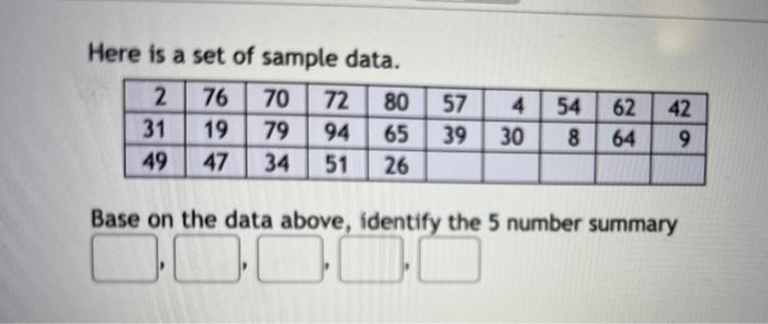 Solved Here is a set of sample data. Base on the data above, | Chegg.com