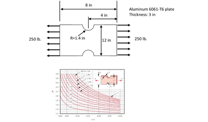 Solved a) Develop hand calculations of this problem and | Chegg.com