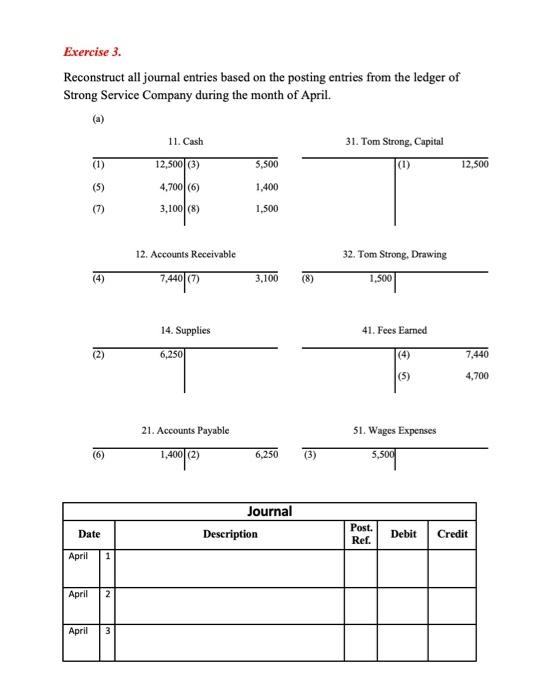 Solved Exercise 3. Reconstruct all journal entries based on | Chegg.com