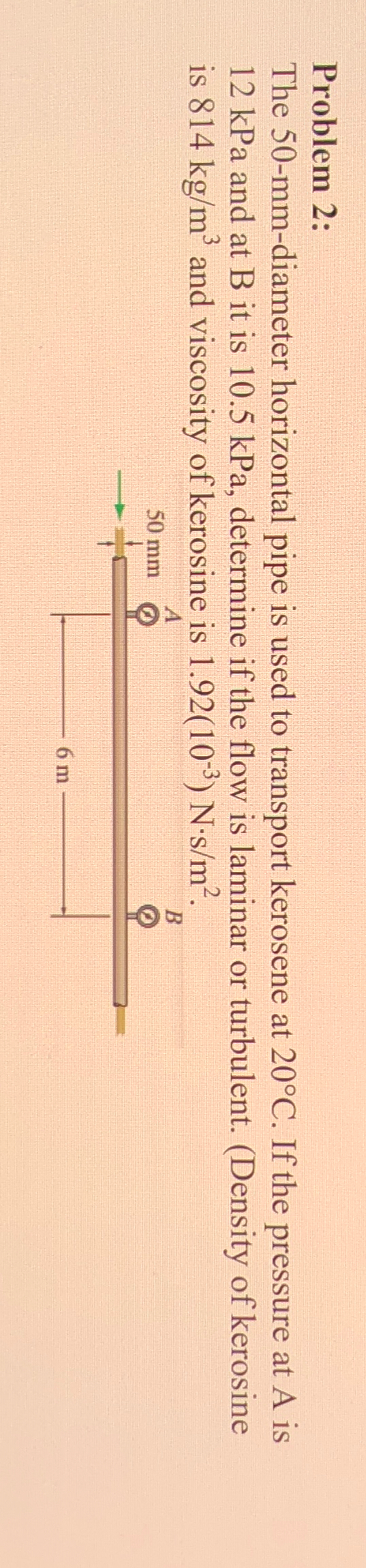 Solved Problem 2:The 50 -mm-diameter horizontal pipe is used | Chegg.com