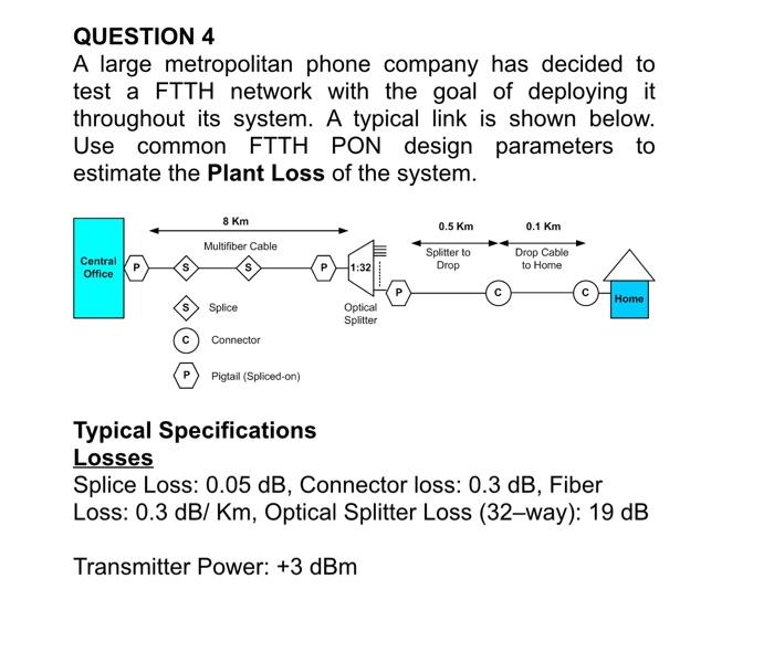 Solved QUESTION 4 A large metropolitan phone company has | Chegg.com