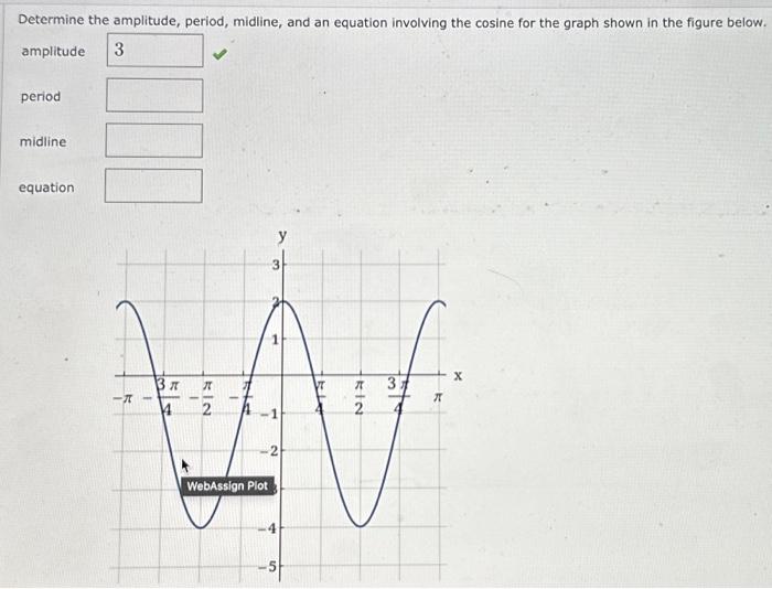 Solved Determine the amplitude, period, midline, and an | Chegg.com