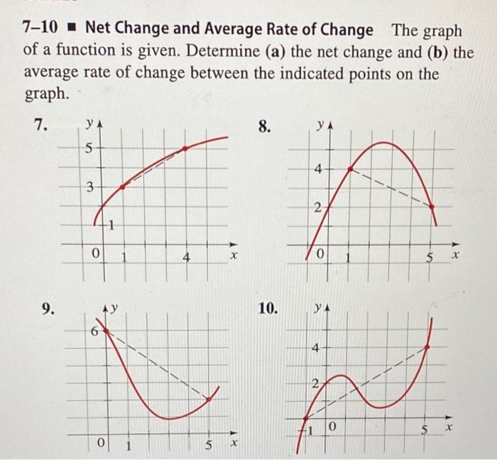 Solved 7-10 = Net Change and Average Rate of Change The | Chegg.com