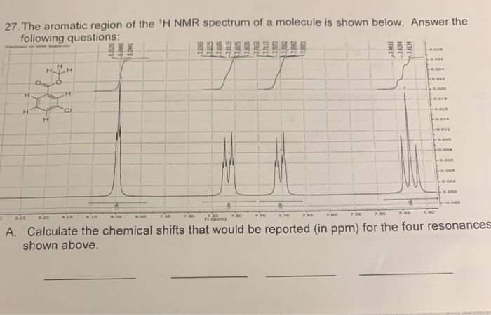 Solved 27. The aromatic region of the 'H NMR spectrum of a | Chegg.com