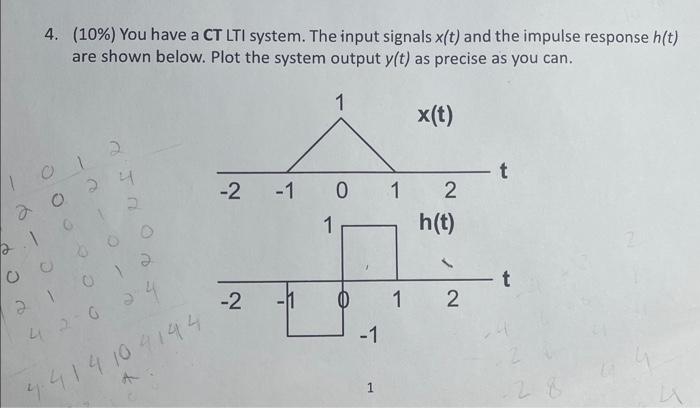 Solved 4. (10\%) You have a CT LTI system. The input signals | Chegg.com