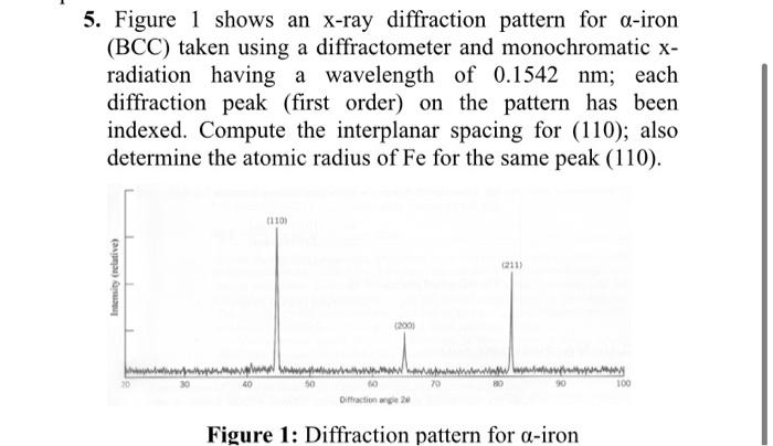 Solved 5. Figure 1 shows an x-ray diffraction pattern for | Chegg.com