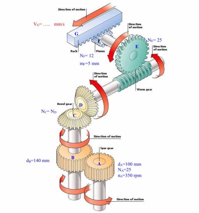 Solved 5. For the gearing arrangement shown below, if the | Chegg.com