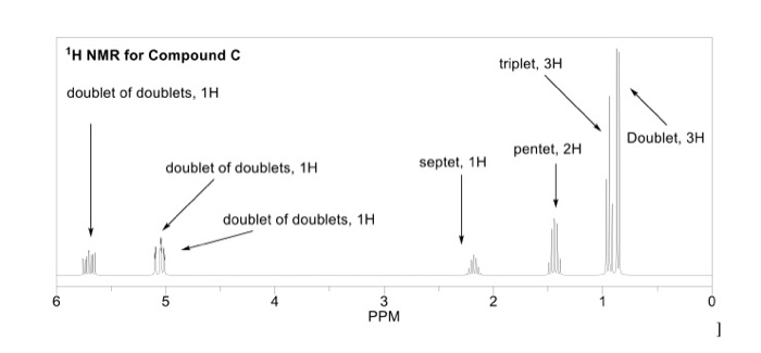 Solved 'H NMR for Compound C triplet, 3H doublet of | Chegg.com