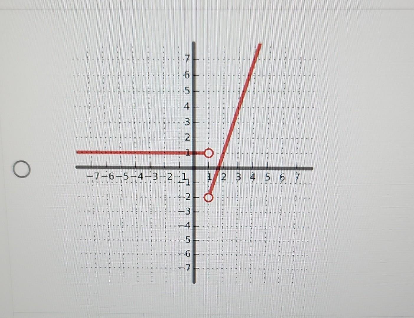 Solved Given the graph of f(x) below, identify the graph of | Chegg.com