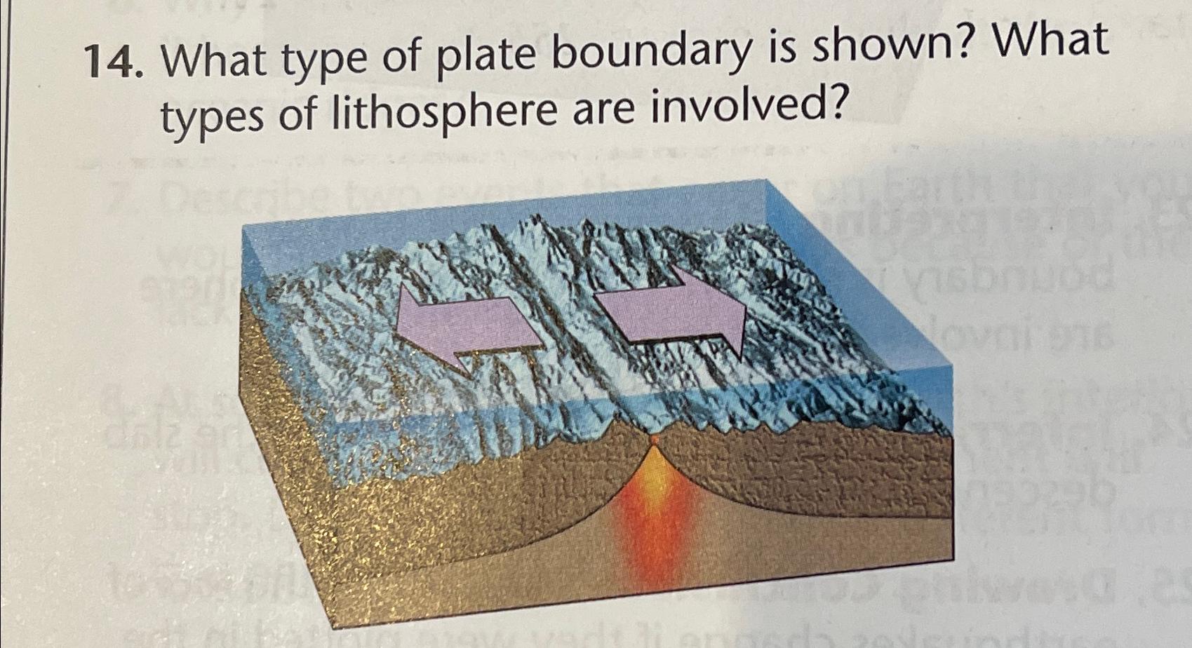 Solved What type of plate boundary is shown? What types of | Chegg.com