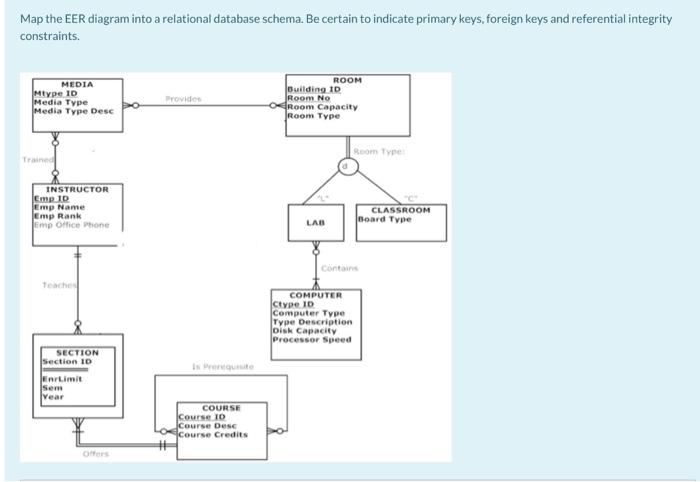 Solved Map the EER diagram into a relational database | Chegg.com