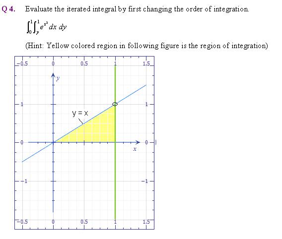 Solved Evaluate the iterated integral by first changing the | Chegg.com
