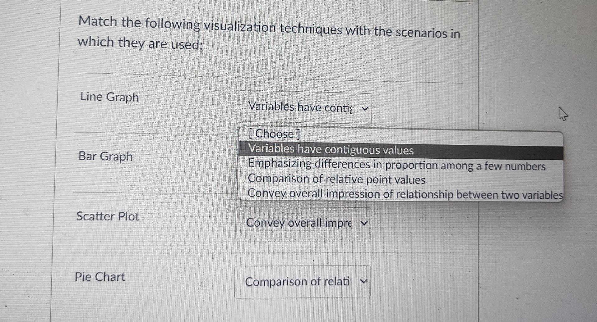 Match the following visualization techniques with the | Chegg.com