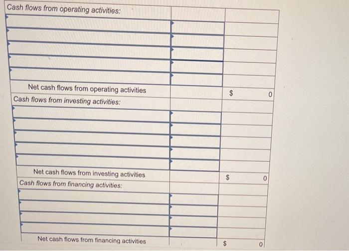 Solved The following are summary cash transactions that | Chegg.com