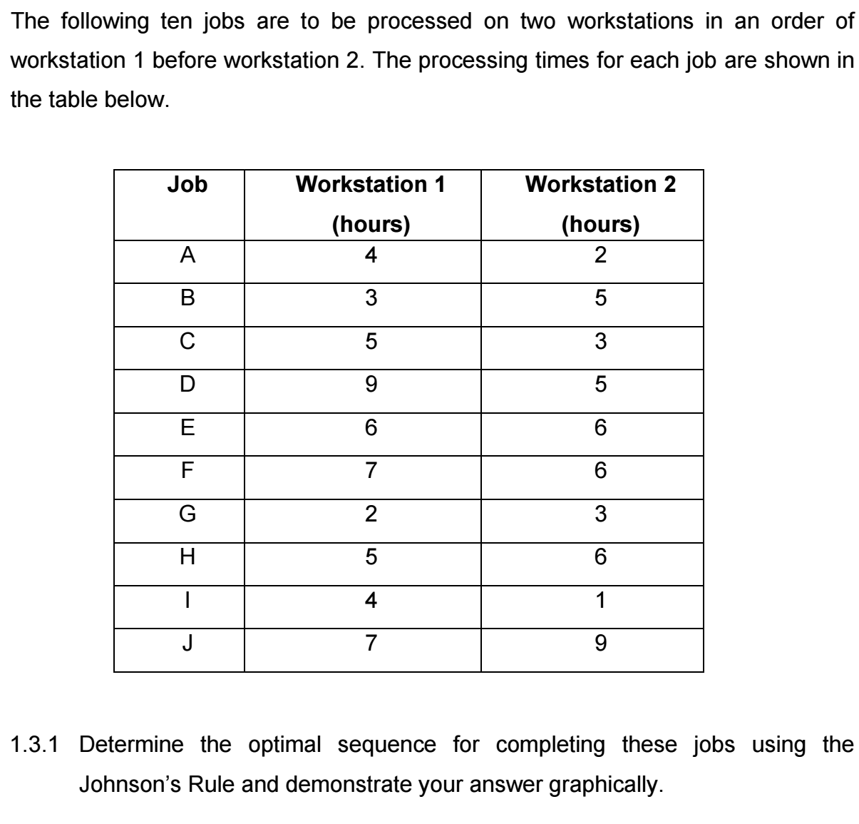 Solved 1.3.1 ﻿Determine the optimal sequence for completing | Chegg.com